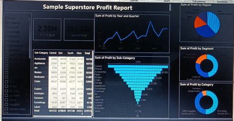 gaurav kumar on linkedin power dataanalysis