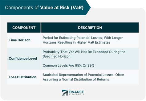 Value At Risk Var Definition Components And Calculation