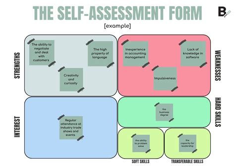 Job Self Assessment How To Do It And Examples B Plannow