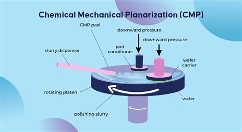 Chemical Semiconductor The Role Of Chemicals In The Semiconductor Industry Inquivix Technologies