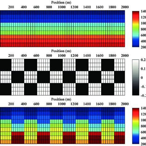 A The Initial Vs Model B The Perturbation Map In Percentage Where Download Scientific
