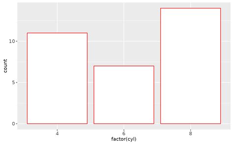 Colour Related Aesthetics Colour Fill And Alpha — Aescolourfillalpha • Animint2