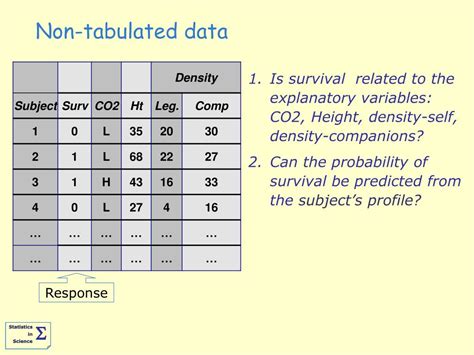Ppt Categorical Data Analysis Pgrm 14 Powerpoint Presentation Free
