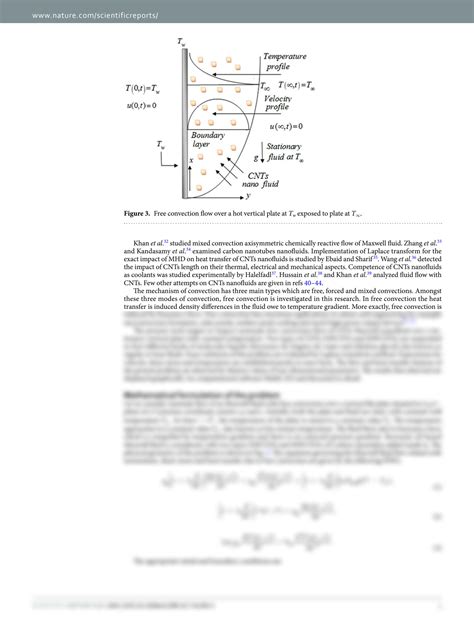 Solution Heat Transfer Enhancement In Free Convection Flow Of Cnts