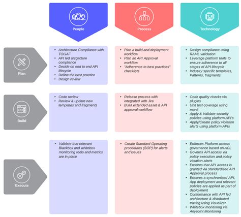 api governance in mule for it mulesoft blog