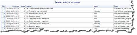 Using Ds2 To Parse Json From A Rest Api Sas Support Communities