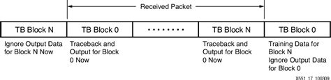 figure 14 from viterbi decoder block decoding trellis termination and