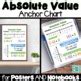 Absolute Value Anchor Chart For Interactive Notebooks And Posters