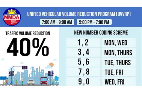 A New Number Coding Scheme Could Be Passed By May 2022 Autodeal