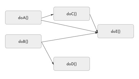프로그래밍 패러다임과 반응형 프로그래밍 그리고 Rx 요즘it