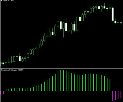 Professional Histogram Mt 4 Buy Trading Indicator For Metatrader 4