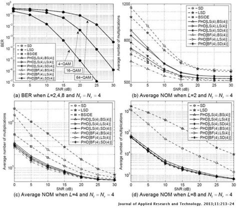 Partition Based Hybrid Decoding Phd A Class Of Ml Decoding Schemes