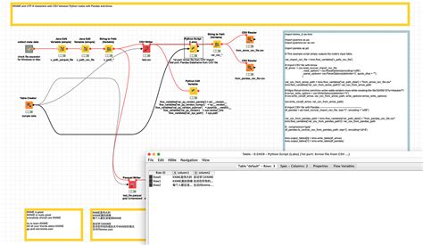 Unicodeencodeerror Charmap Codec Can T Encode Characters Knime Analytics Platform Knime