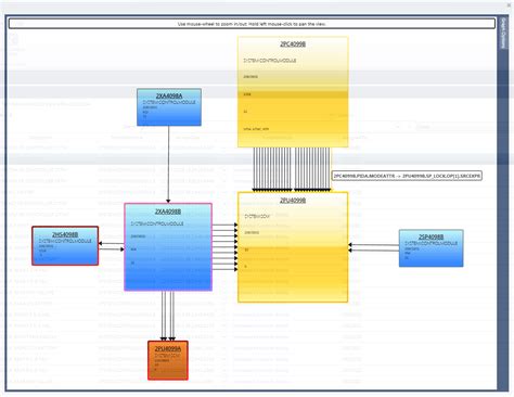 Pks Control Graph View Examples