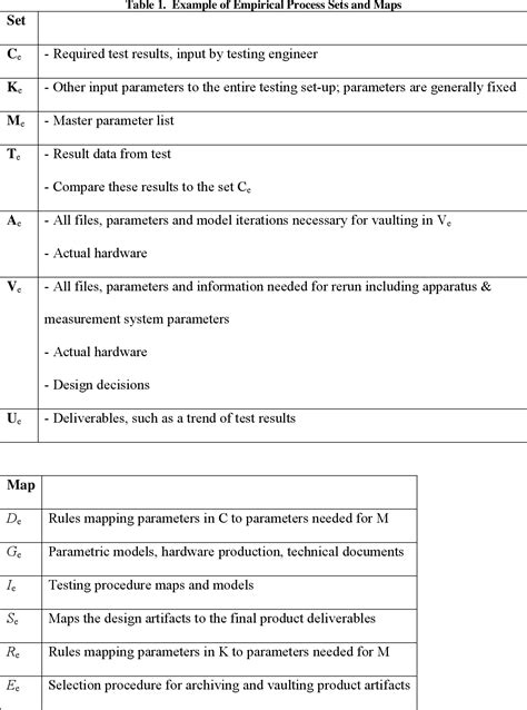 Table 1 From Structuring Emperical Methods For Reuse And Efficiency In