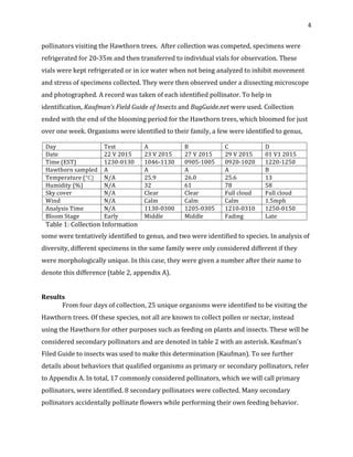 Hawthorn Pollinator Report Snow PDF