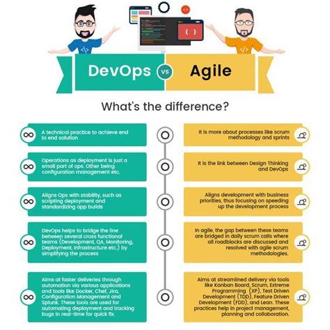 pentabay softwares on linkedin devops agile agiledevelopment devopsengineer agileculture