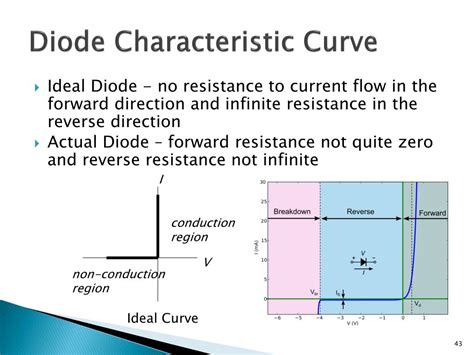 Ppt Digital To Analog Converters And Diodes Powerpoint Presentation