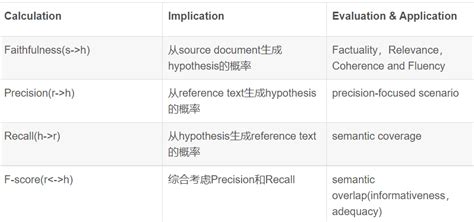 Prompt之文本生成详解教程 阿里云开发者社区