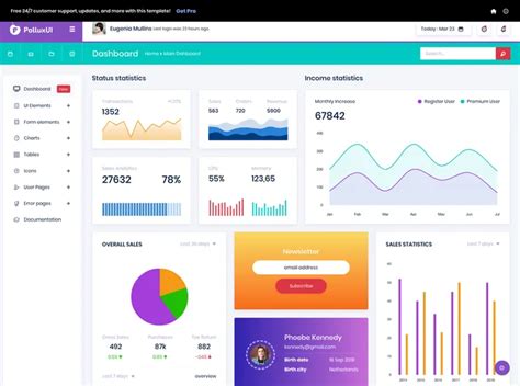 polluxui free admin template by bootstrapdash a undefined template built at lightspeed