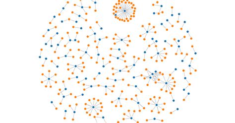 Disjoint Force Directed Graph Pangea Proxima