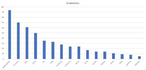 tability notion confluence embed goals in your docs