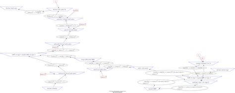 Physics Derivation Graph Review Derivation Euler Equation Trig