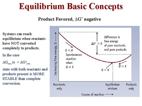 Equilibrium Basic Concepts Reversible Reactions Do Not Go