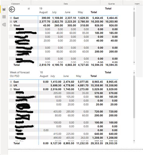 Calculate Difference Between Two Tables Same Data Microsoft