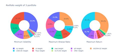 Github Ssorawitsevanalyticsvisualize