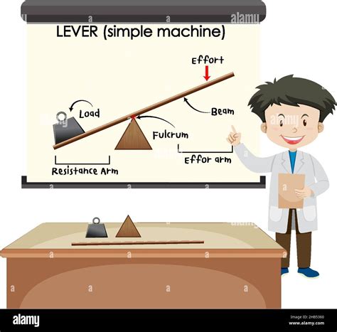 Lever Simple Machine