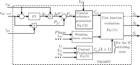 Figure 1 From Single Stage Pv System With Multi Objective Predictive Control Approach Semantic