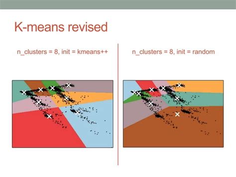 K Means Clustering With Scikit Learn