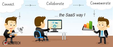 Why SaaS Is Smarter Than You Think Genetech Solutions