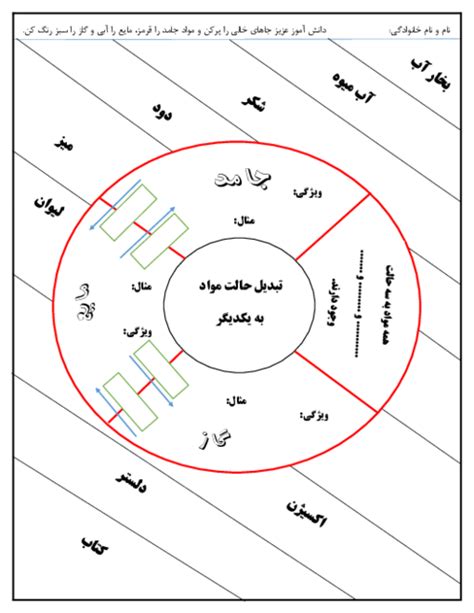 کاربرگ درس 4 علوم سوم ابتدائی حالت های مواد و تبدیل حالت گاما
