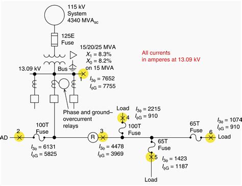Coordination Analysis For A Typical 13 Kv Distribution Feeder Eep