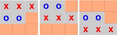 Figure 2 From Implementation Of Tic Tac Toe Game Using Multi Tape Turing Machine Semantic Scholar