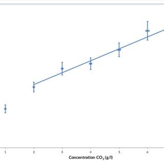 Dependence Of The Slope Of The Force Displacement Curve Download Scientific Diagram