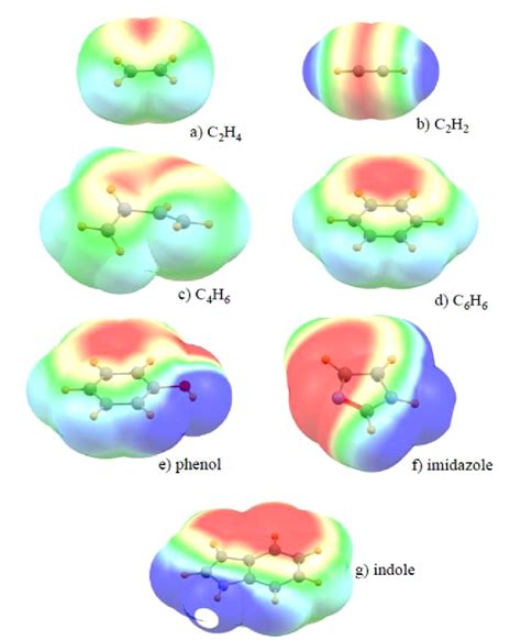 Figure 2 From Effect Of Ionic Charge On The Ch···π Hydrogen Bond