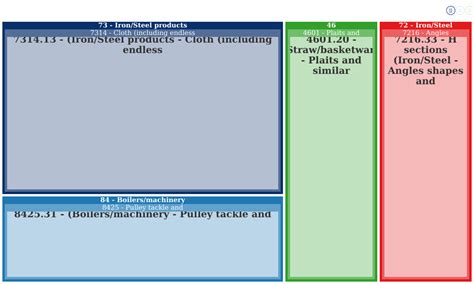 Hangzhou Ruby Import And Export Taoyuan Industrial Park Puyang Town Hangzhou Zhejiang 123456 Cn