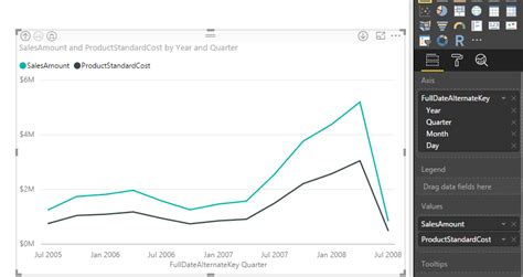 solved forecasting with 2 data values microsoft fabric community