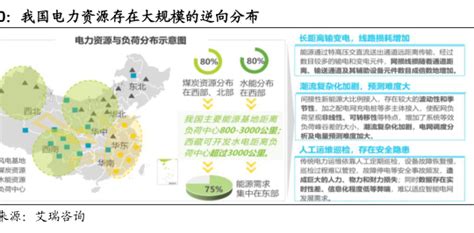 我国电力资源存在大规模的逆向分布 2024年06月 行业研究数据 小牛行研