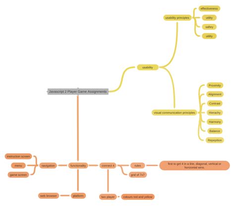 Javascript 2 Player Game Assignments Coggle Diagram