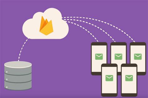 Wens Note Android 完整加入 Firebase 推播雲端通知訊息實作教學 Fcm