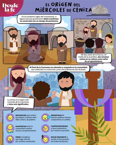 ® Blog Católico Gotitas Espirituales ® MiÉrcoles De Ceniza ExplicaciÓn