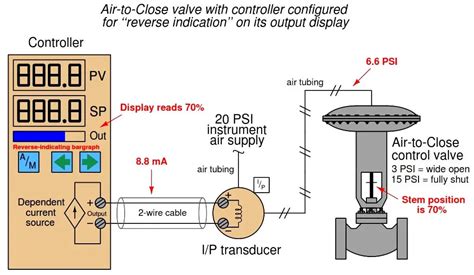 Dcs Controllers To Output Current Loops Inst Tools