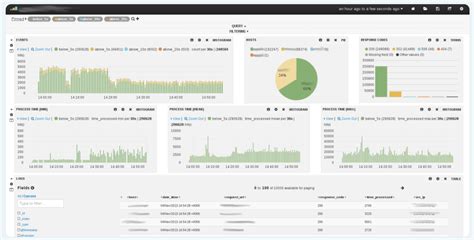 5 个适用于 Linux 的开源日志监控和管理工具开源日志管理工具 Csdn博客