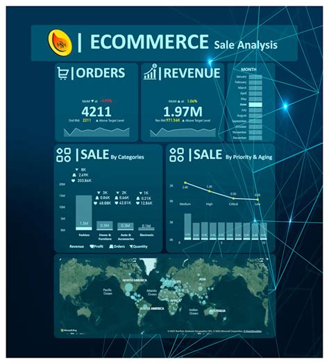 Do Data Analysis And Visualization Using Excel And Power Bi By Msmkhan Fiverr