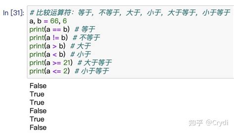 Python的由来及基础编程语言 知乎