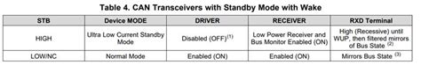 TCAN334 STB Pin Disabled LOW Or HIGH Interface Forum Interface TI E2E Support Forums